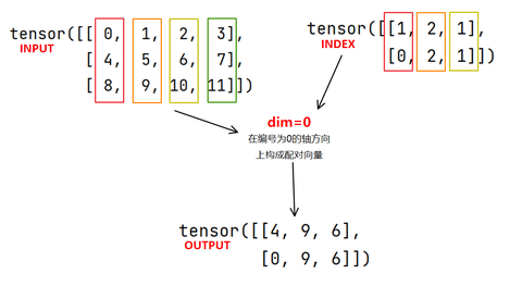 Flash Attention (GPT2 implement) - 知乎