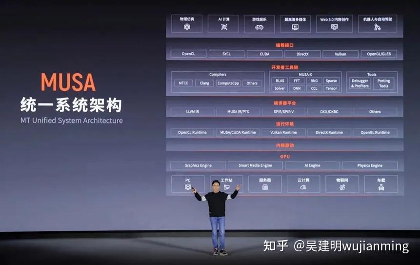 摩尔线程发布MUSA架构GPU与桌面级显卡MTT S60 - 知乎