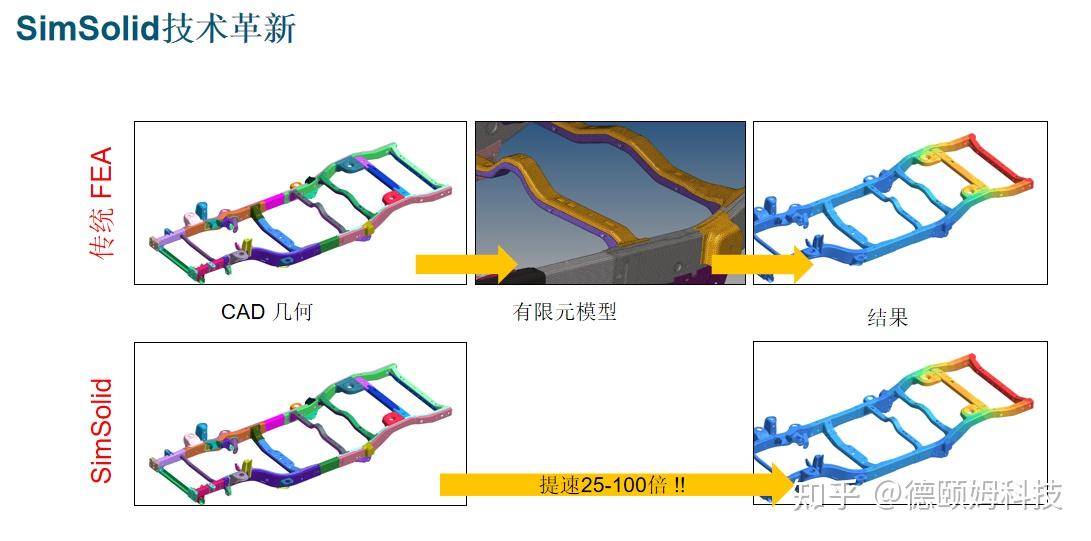 SimSolid 引领重工行业无网格新变革 - 知乎