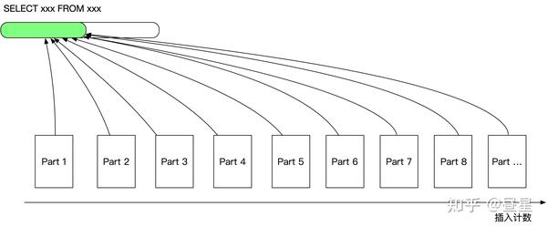 ClickHouse 源码解析: MergeTree Merge 算法 - 知乎
