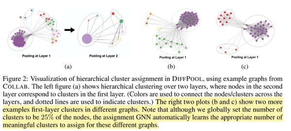 Hierarchical Graph Representation Learning - 知乎