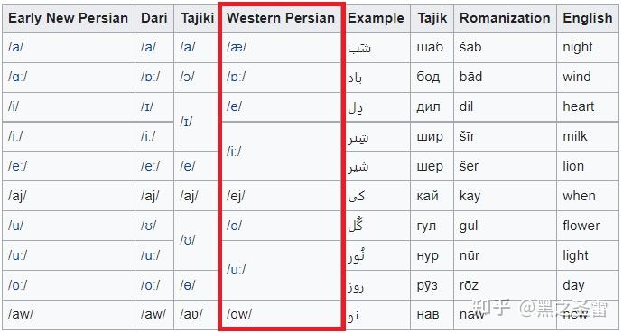 阿拉伯系字母巡礼（上）：西亚与北非，阿拉伯系的核心 - 知乎