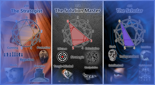 九型人格三型Tritype—27种型号连接表现附加版 - 知乎