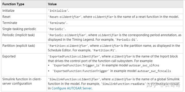 Simulink自动化-Matlab脚本自动创建Runnable及mapping - 知乎