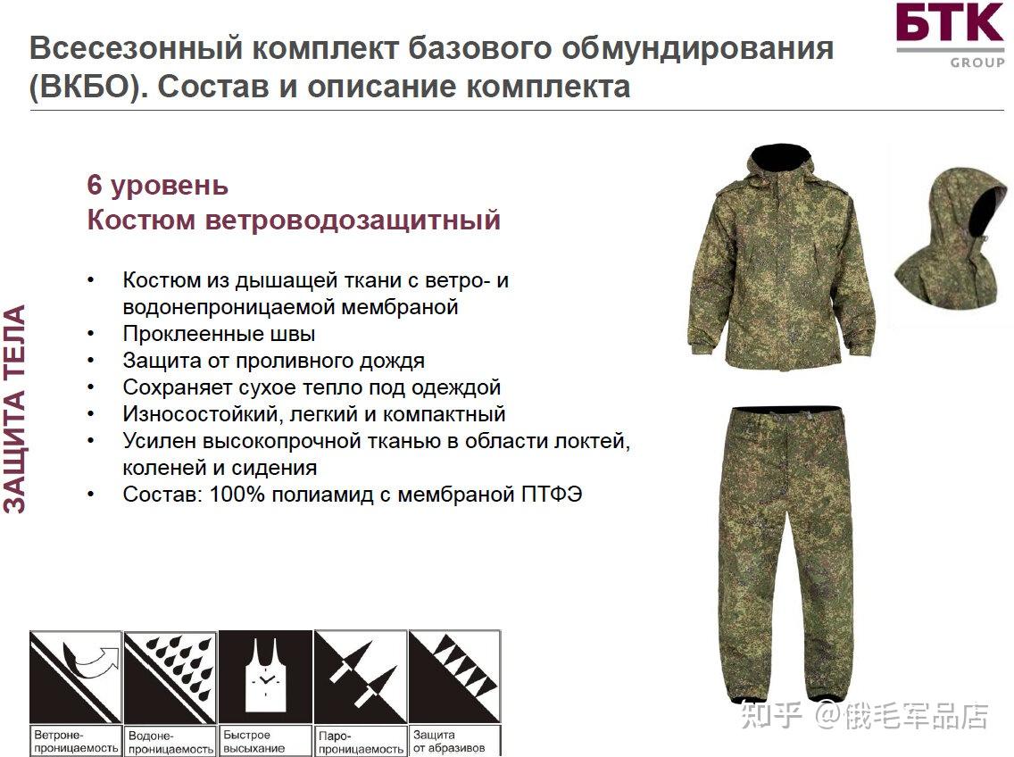 俄军最新的VKPO（VKBO)全季基本制服套装对我们的启发 - 知乎