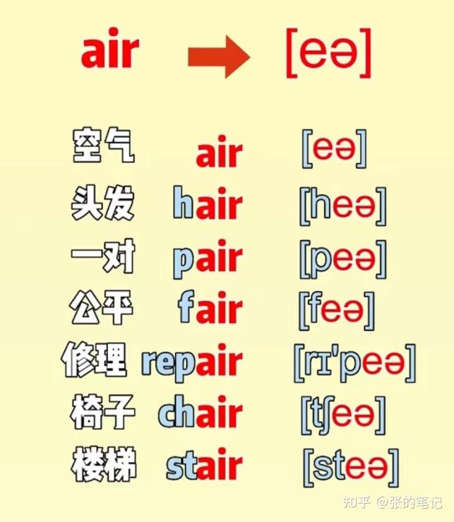 以字母组合air结尾的单词。 - 知乎