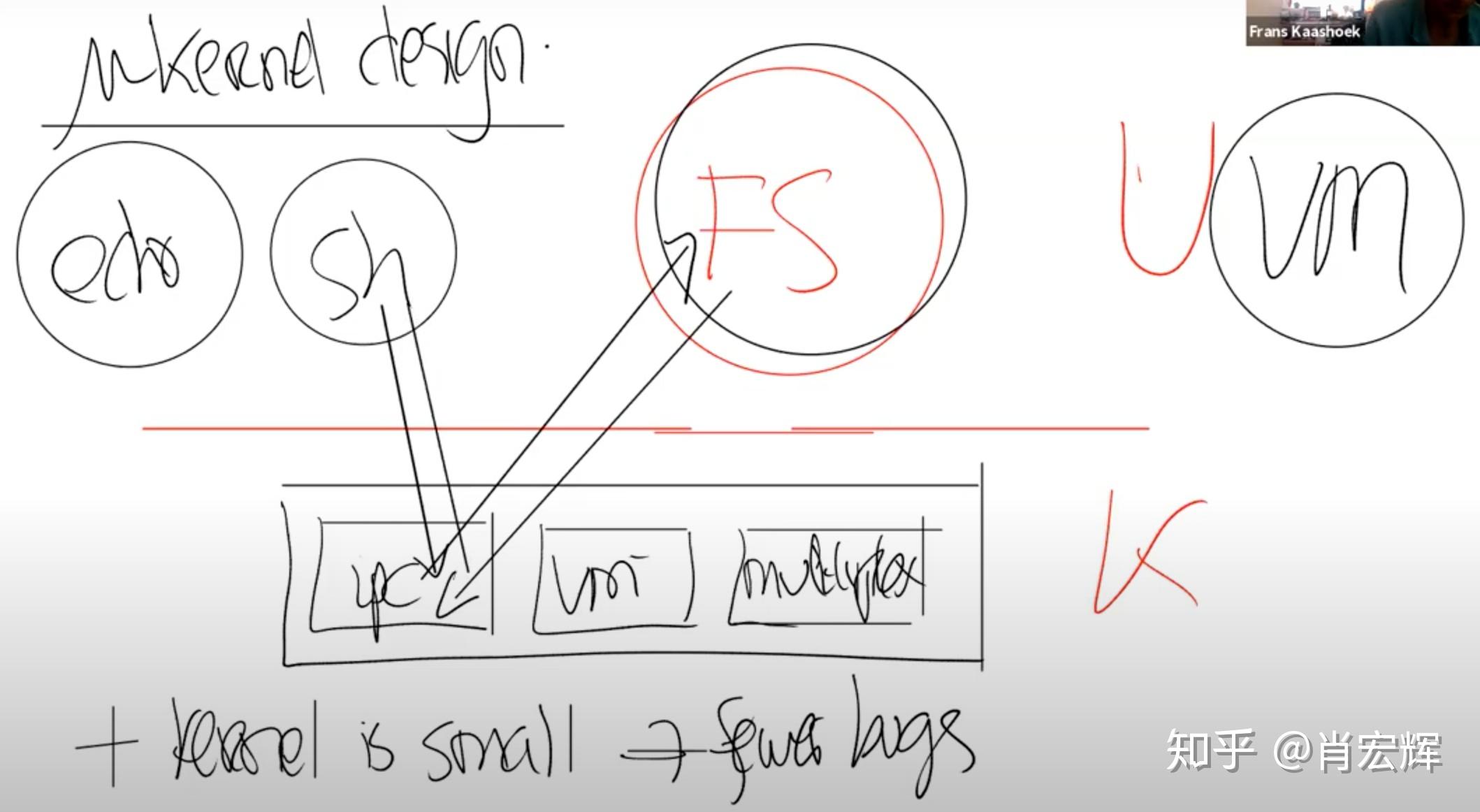 3.6 宏内核 vs 微内核 （Monolithic Kernel vs Micro Kernel） - 知乎