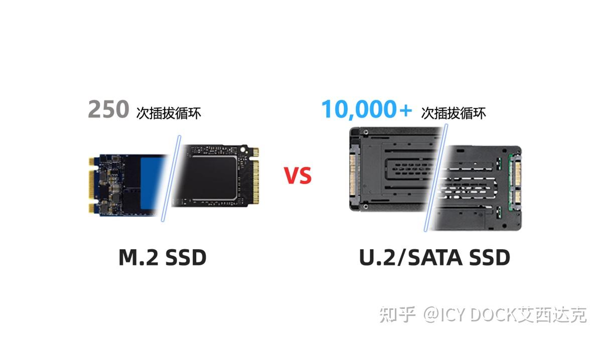 M.2硬盘转SATA和U.2固态硬盘实用方法揭秘 - 知乎