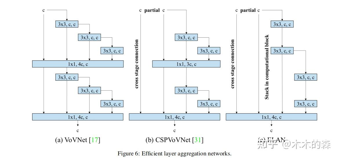 ELAN and Gradient Path Analysis - 知乎