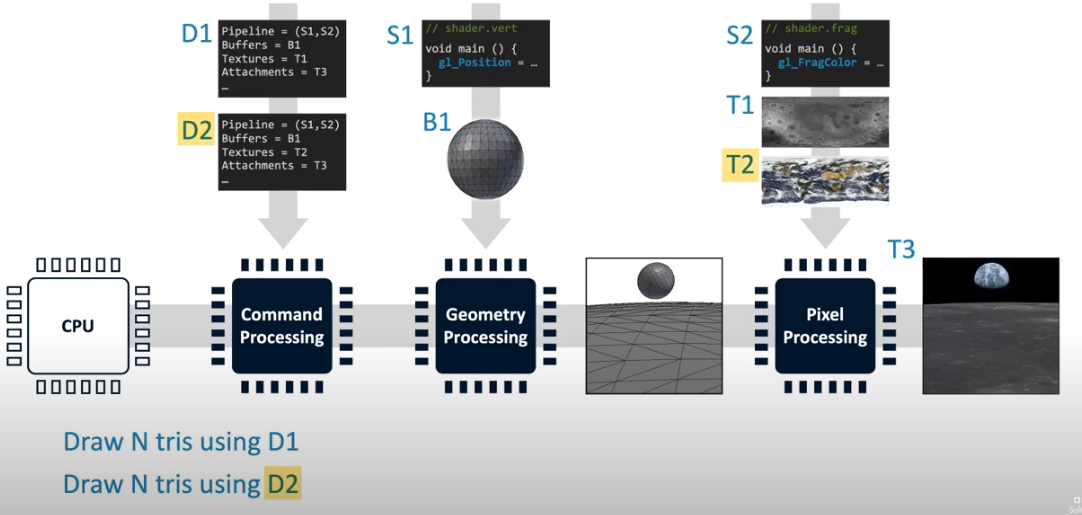 Arm Mali GPU Training Series - 知乎