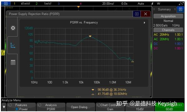 频率响应分析 (FRA) - 波特图 - 知乎