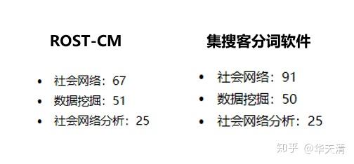 ROST-CM软件分词和词频统计用法体验 - 知乎
