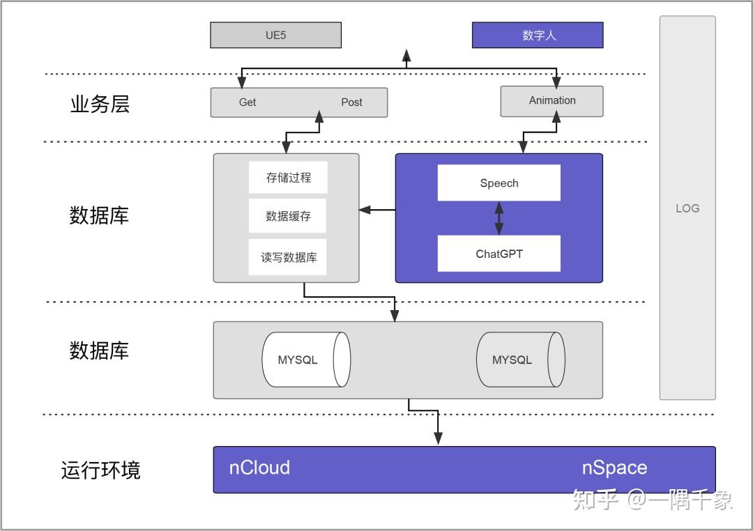 n'Space+Chat GPT 会产生什么样的化学反应？ - 知乎