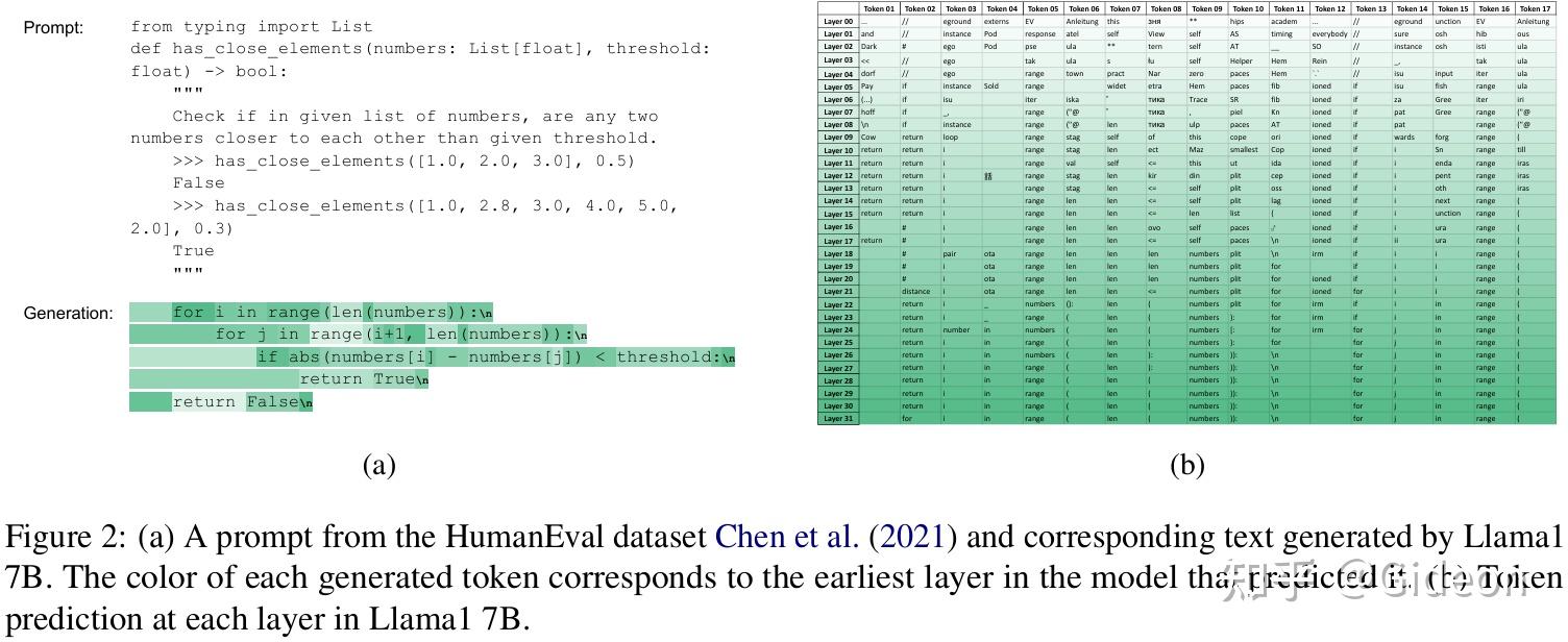 条件计算系列5：LayerSkip Enabling Early Exit Inference and Self-Speculative Decoding - 知乎