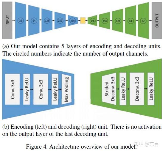 Convolutional Autoencoders for Human Motion Infilling - 知乎