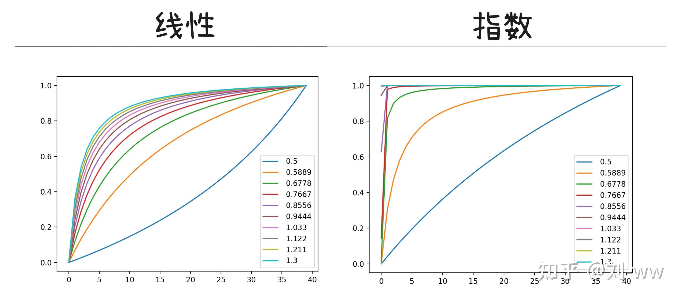 flux系列中的time shift在做什么 - 知乎