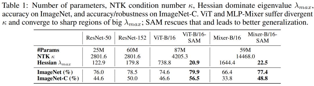 Transformer是如何超越ResNet的？ - 知乎