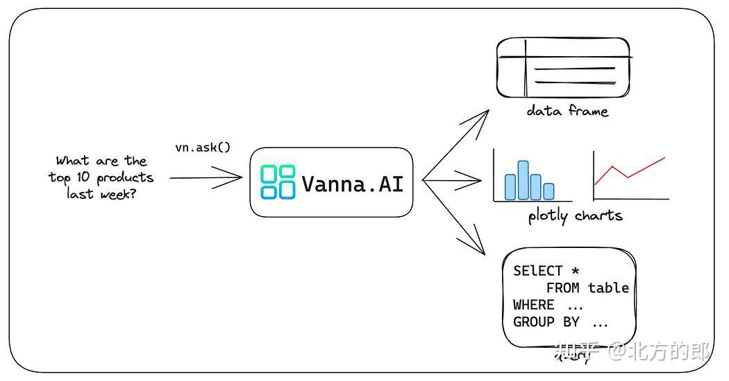 Vanna+Ollama部署本地智能数据库 - 知乎