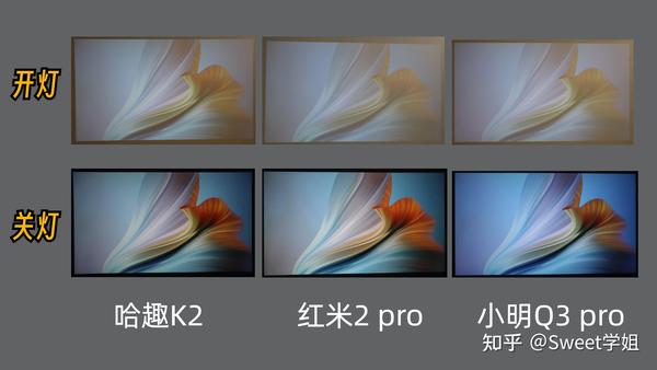 2024年千元投影仪怎么选？哈趣K2、红米2pro、小明Q3pro全面横向测评 - 知乎