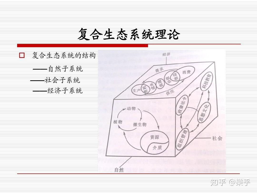 生态学基础 生态学的发展和奠基人 知乎