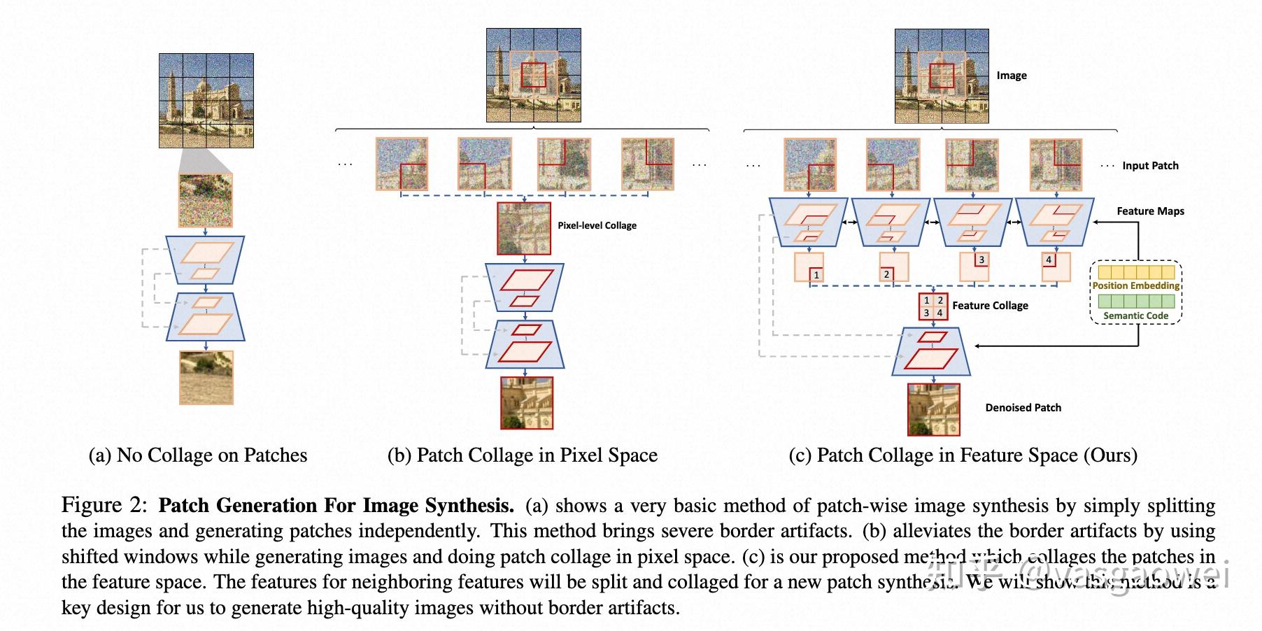 Patch-DM: 扩散模型用于高分辨率图片的生成 - 知乎
