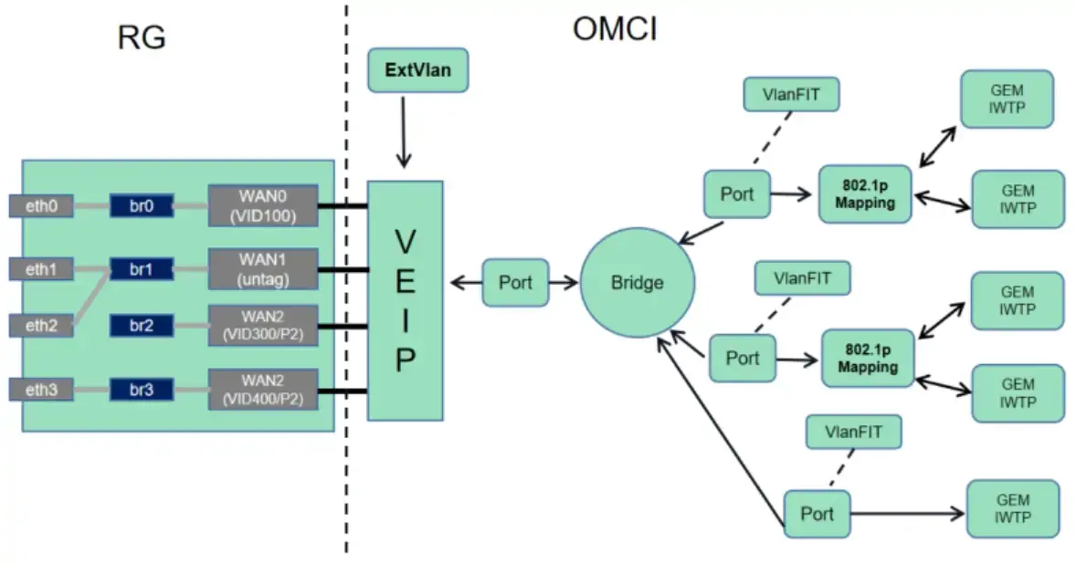 PON/EPON/GPON/OAM/OMCI协议全解析【很详细】 - 知乎