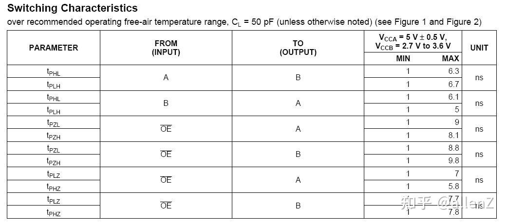 TI总线转发器LVC和AVC家族的区别 - 知乎
