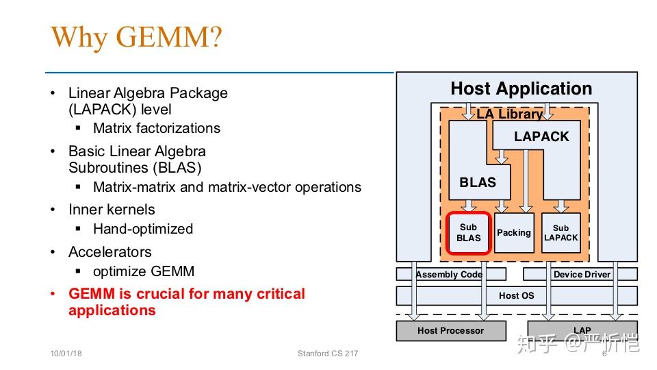 斯坦福CS217(三)GEMM计算加速 - 知乎