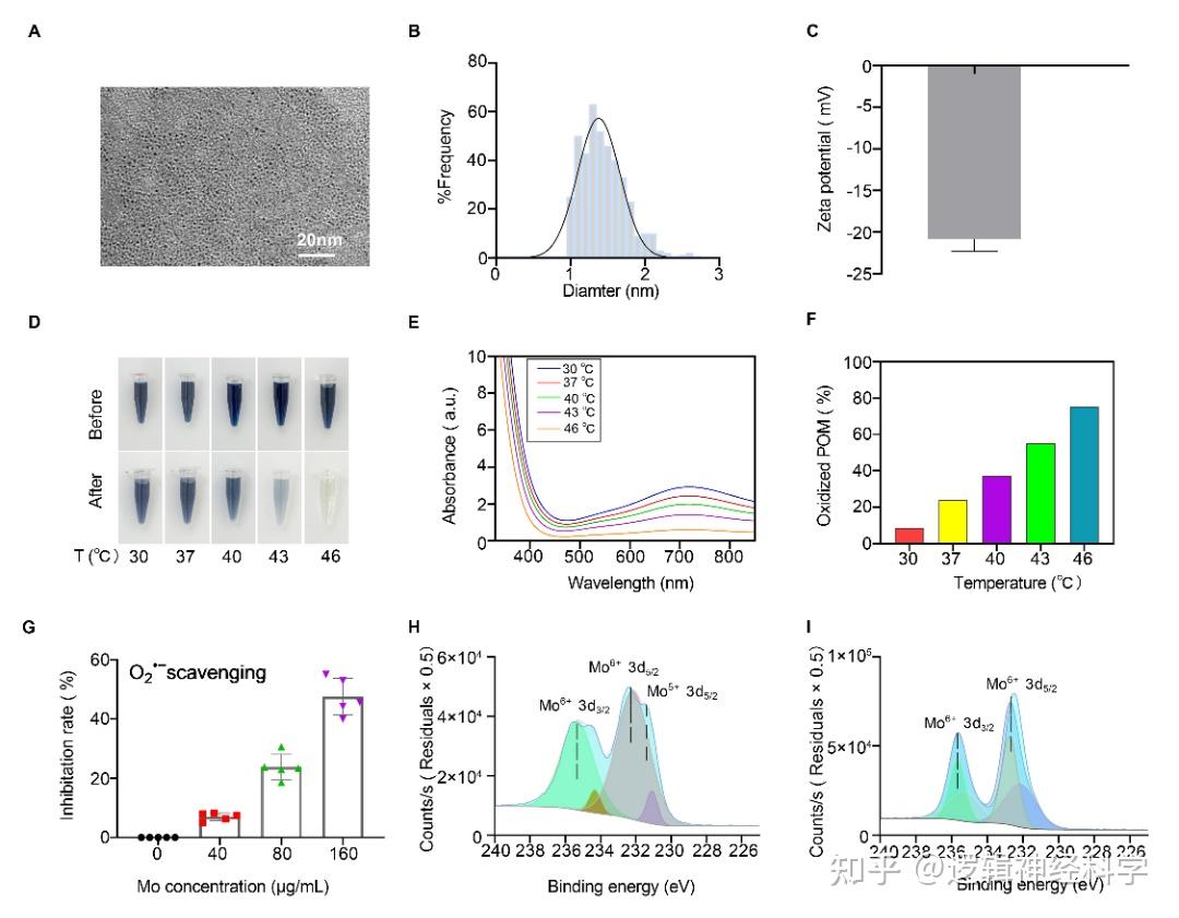 Pharmacological Research NIR POM pharmacological-research-nir-pom