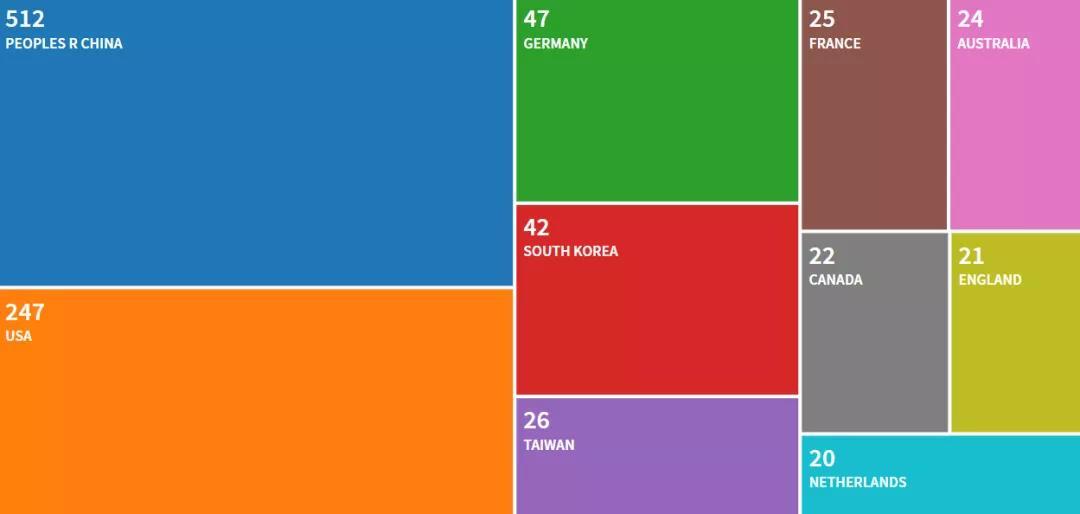 解刊 | 《Theranostics》 - 知乎