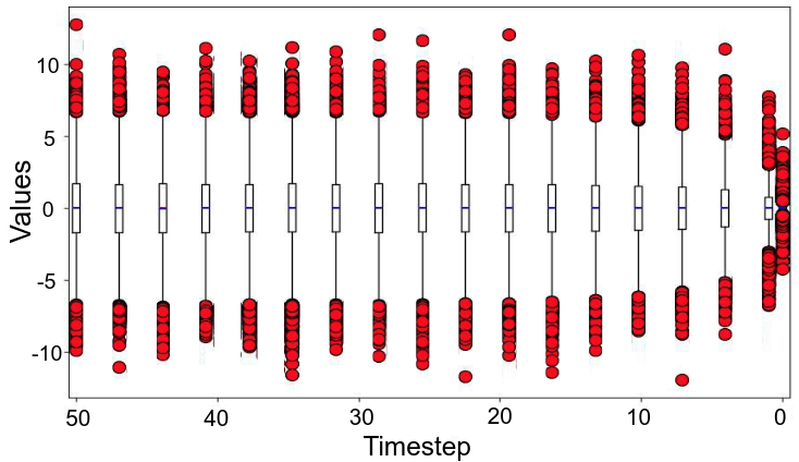 扩散模型解读 (十四)：HQ-DiT：高效的 FP4 混合精度量化 DiT - 知乎