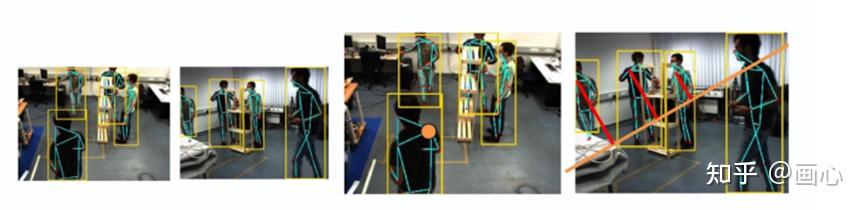 论文笔记：Fast and Robust Multi-Person 3D Pose Estimation and tracking from Multiple Views - 知乎