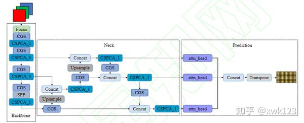 论文阅读：《一种基于YOLOX_s的雾天场景目标检测方法》 - 知乎