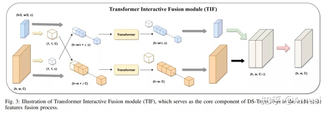 当Transformer遇见U-Net！ - 知乎