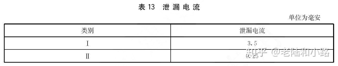 《卷帘门窗》JG／T302-2022 - 知乎
