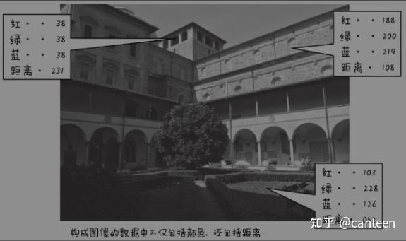 RGB-D传感器 - 知乎