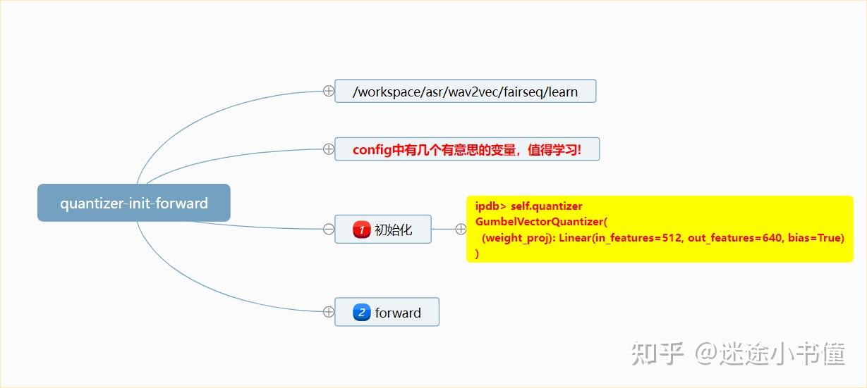 [细读经典]wav2vec2-一个基于自学习的语音表示方法-3-量化模块 - 知乎