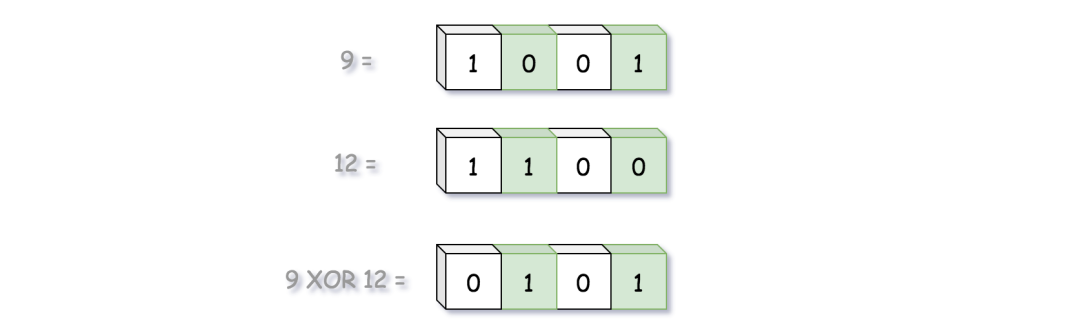 LeetCode 题解 | 461. 汉明距离 - 知乎