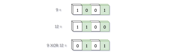 LeetCode 题解 | 461. 汉明距离 - 知乎
