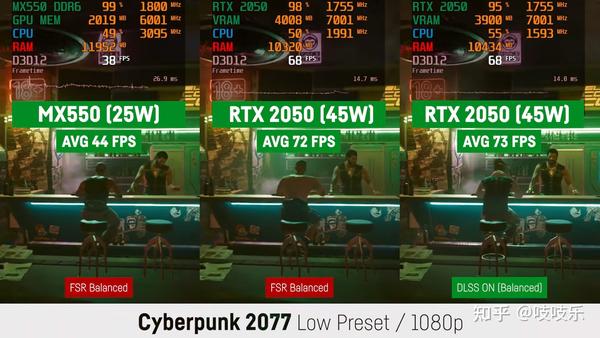 RTX2050能玩什么游戏？ - 知乎