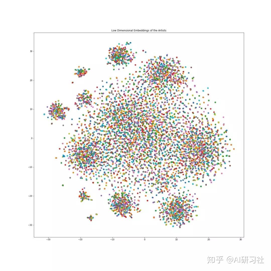 利用摇滚乐队学习TF，Word2Vec模型和TSNE算法 - 知乎