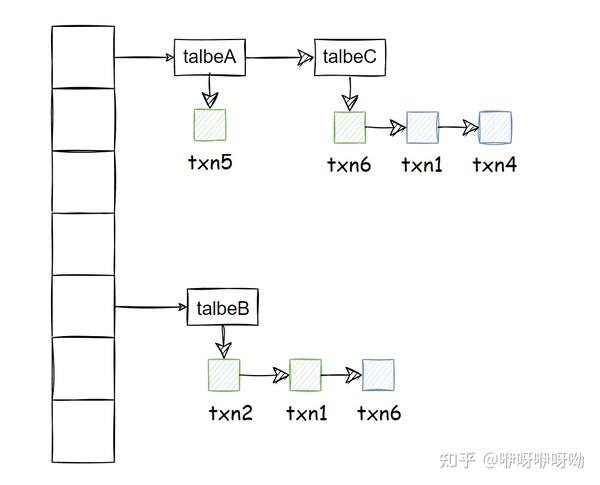 CMU15445-2022 P4 Concurrency Control - 知乎