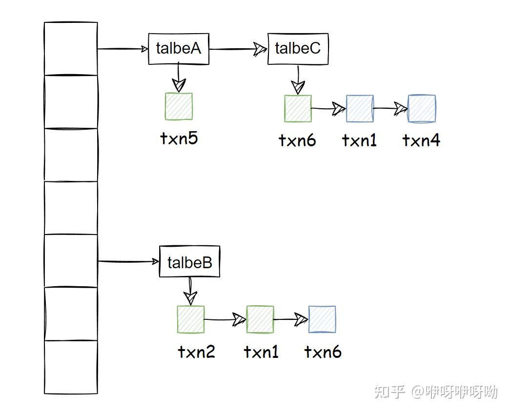 CMU15445-2022 P4 Concurrency Control - 知乎