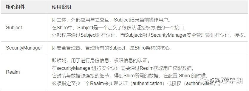 浅谈shiro框架在spring Boot中的认证应用 知乎