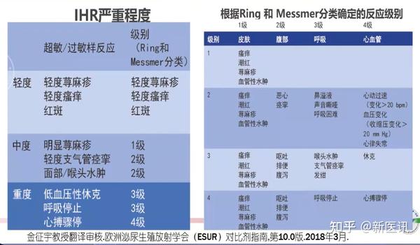 RCM速发型超敏反应（IHR）——（3） - 知乎