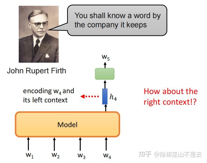 李宏毅机器学习--ML2021学习笔记（十一）BERT家族 - 知乎