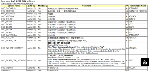 Tagetik后台表及表结构剖析（下） - 知乎