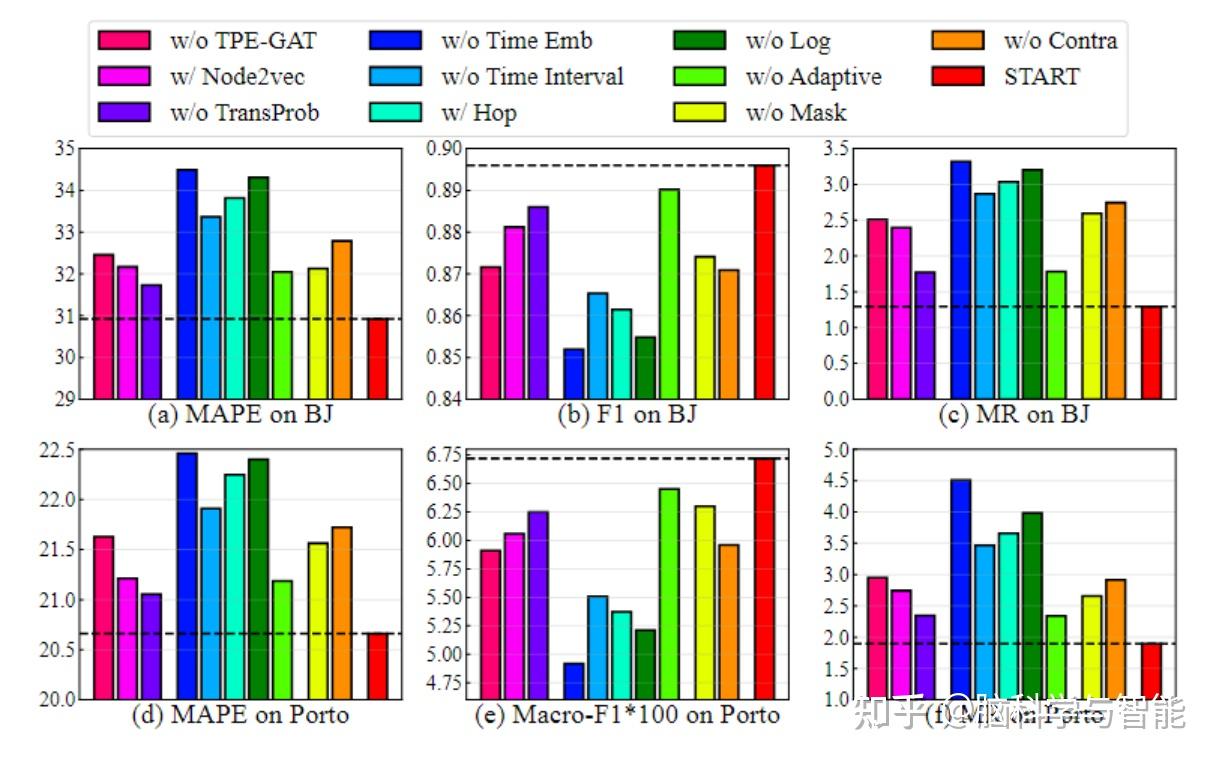 ICDE 2023| 融合时间规律和出行语义的轨迹表示学习 - 知乎