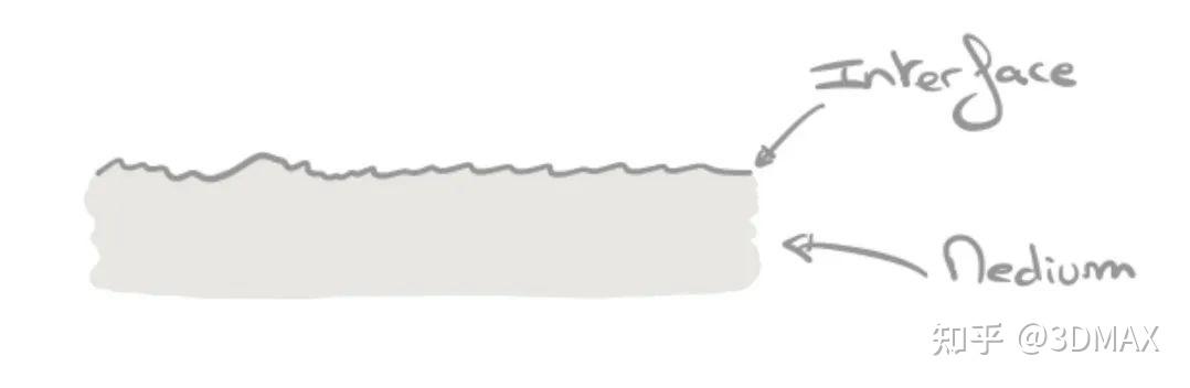 UE5材质创建系统Substrate技术概述 - 知乎