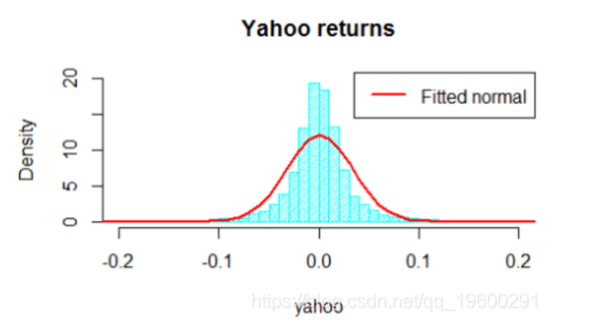 R语言实现 Copula 算法建模相依性案例分析报告 - 知乎